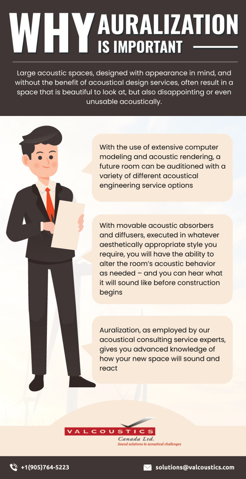 Why Auralization is Important? - Valcoustics