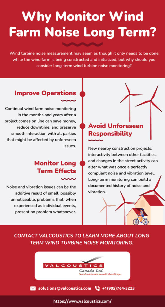 Why Monitor Wind Farm Noise Long Term? - Valcoustics | A Trinity ...